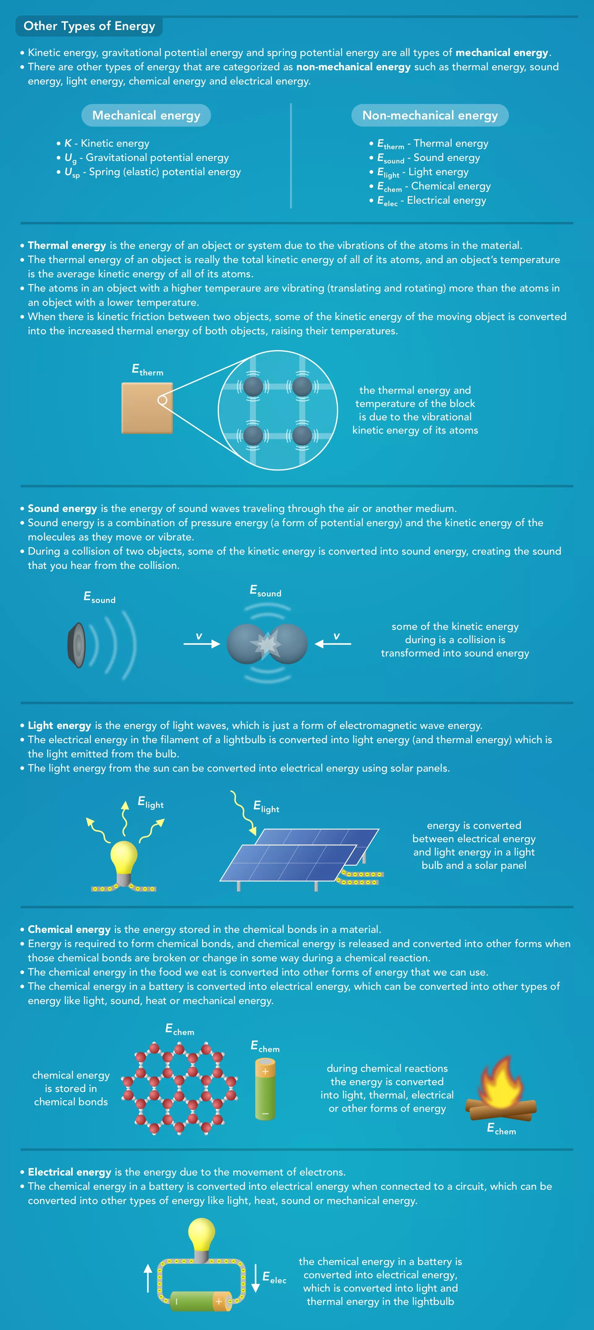 potential energy types