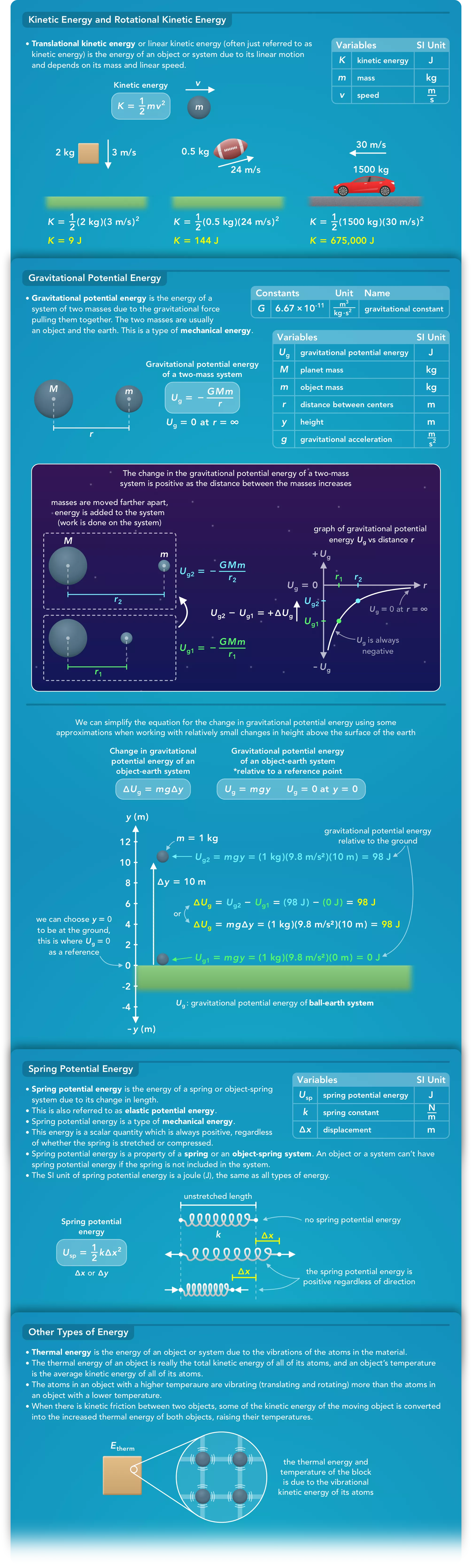 kinetic energy examples problems